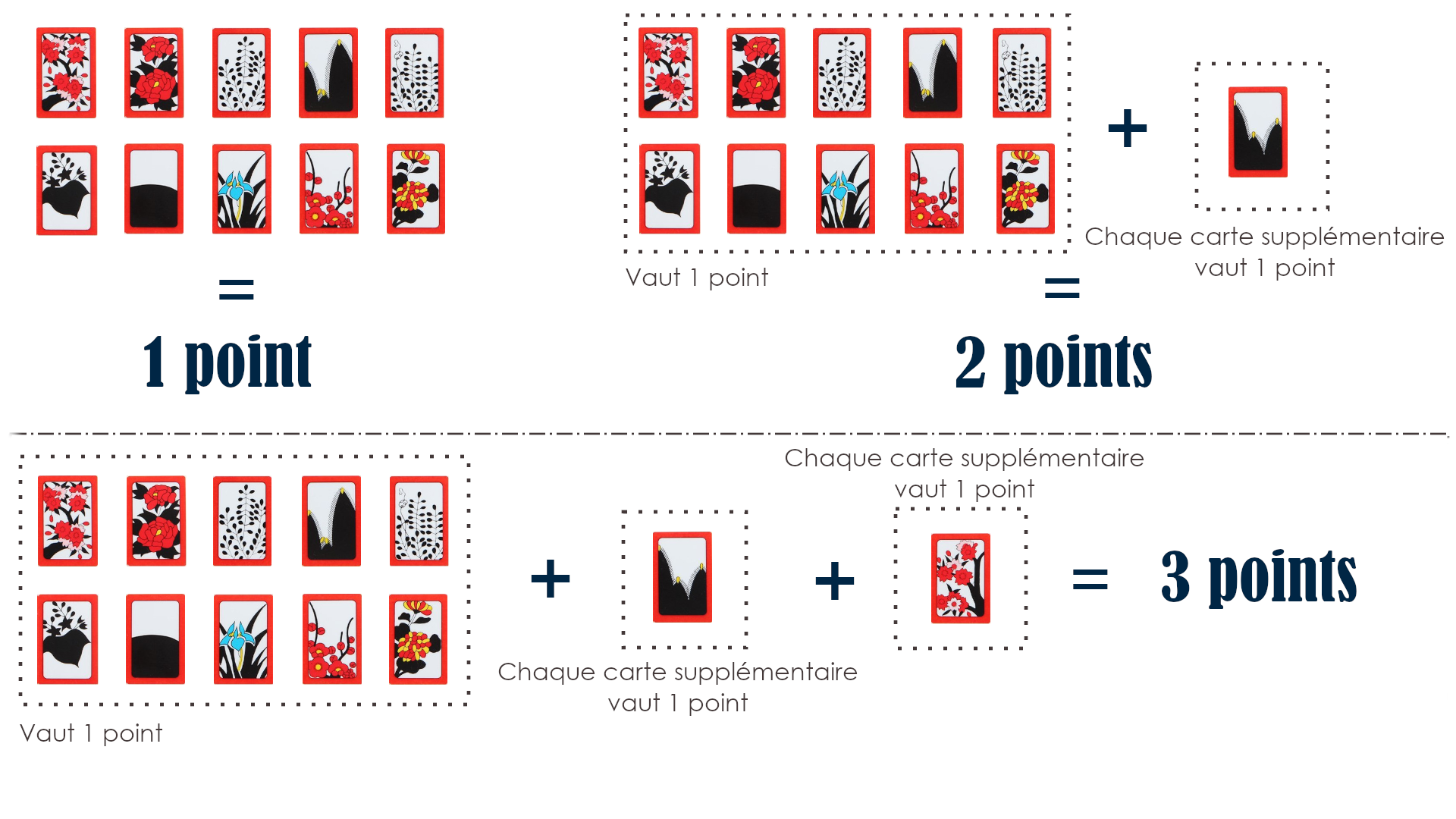 Qu'est-ce que le Godori (고도리), ce jeu de cartes populaire coréen
