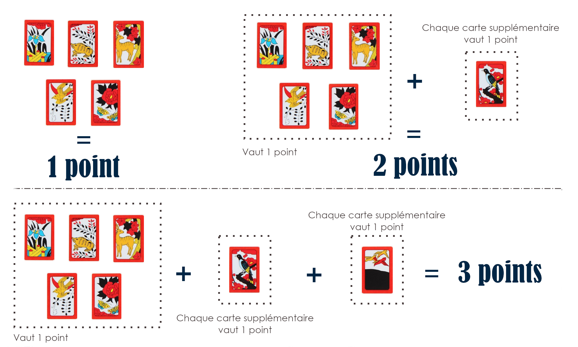 Qu'est-ce que le Godori (고도리), ce jeu de cartes populaire coréen