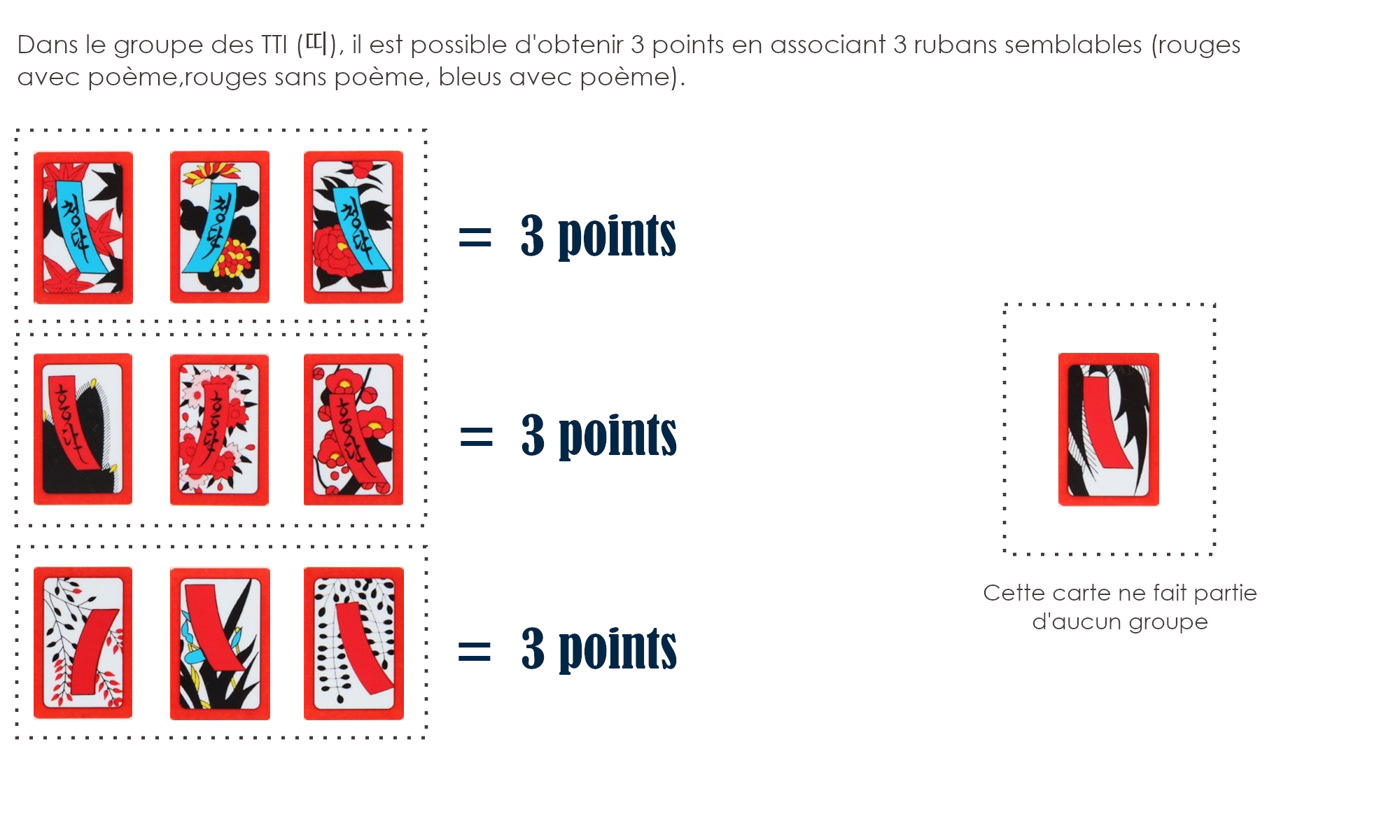 Qu'est-ce que le Godori (고도리), ce jeu de cartes populaire coréen
