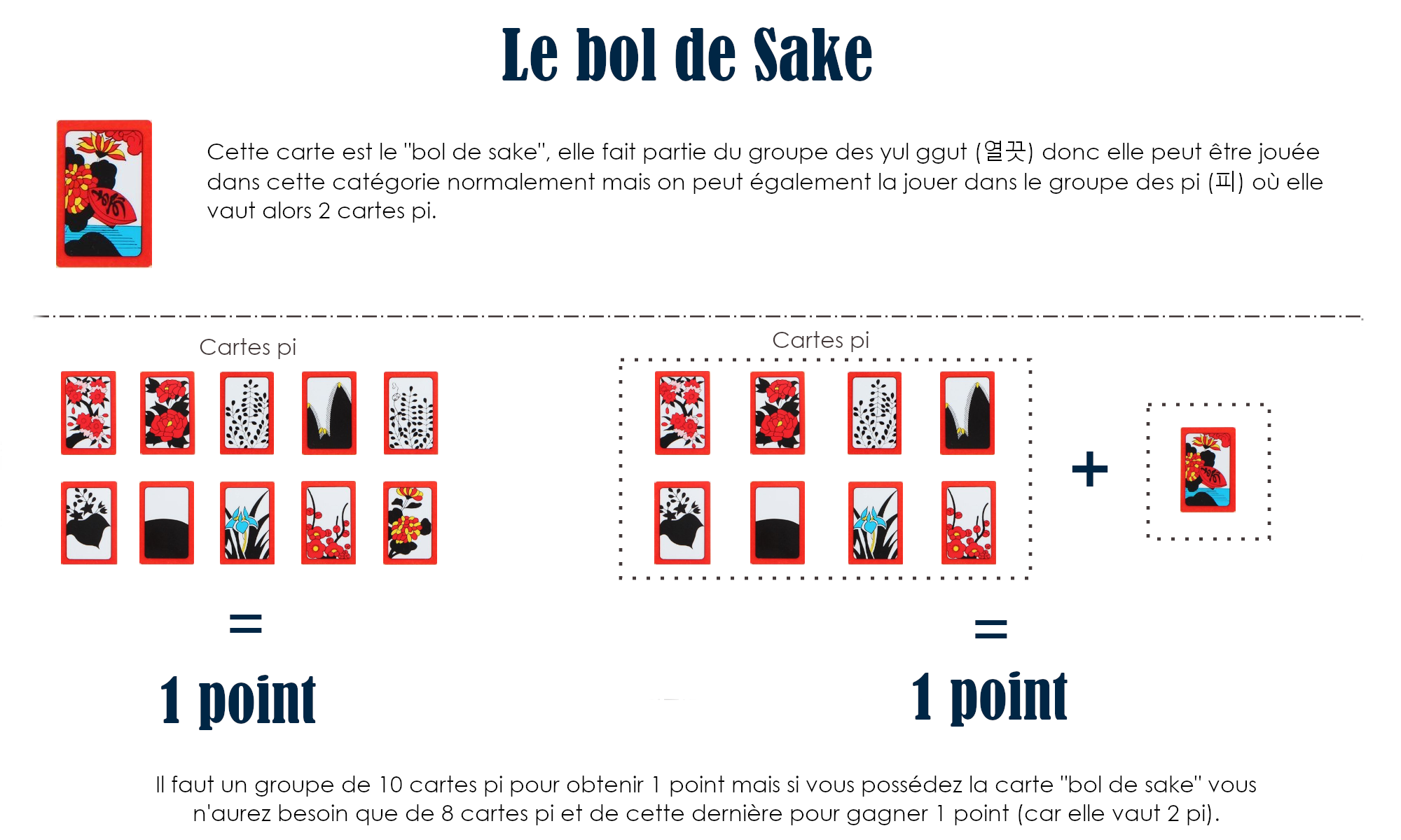 Qu'est-ce que le Godori (고도리), ce jeu de cartes populaire coréen