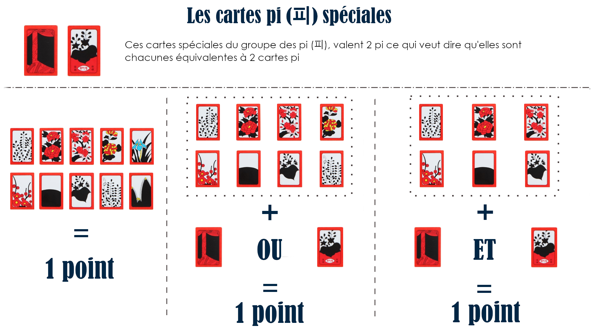 Qu'est-ce que le Godori (고도리), ce jeu de cartes populaire coréen